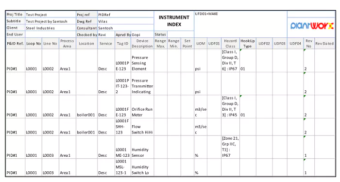PlantWorx | PlantWorx